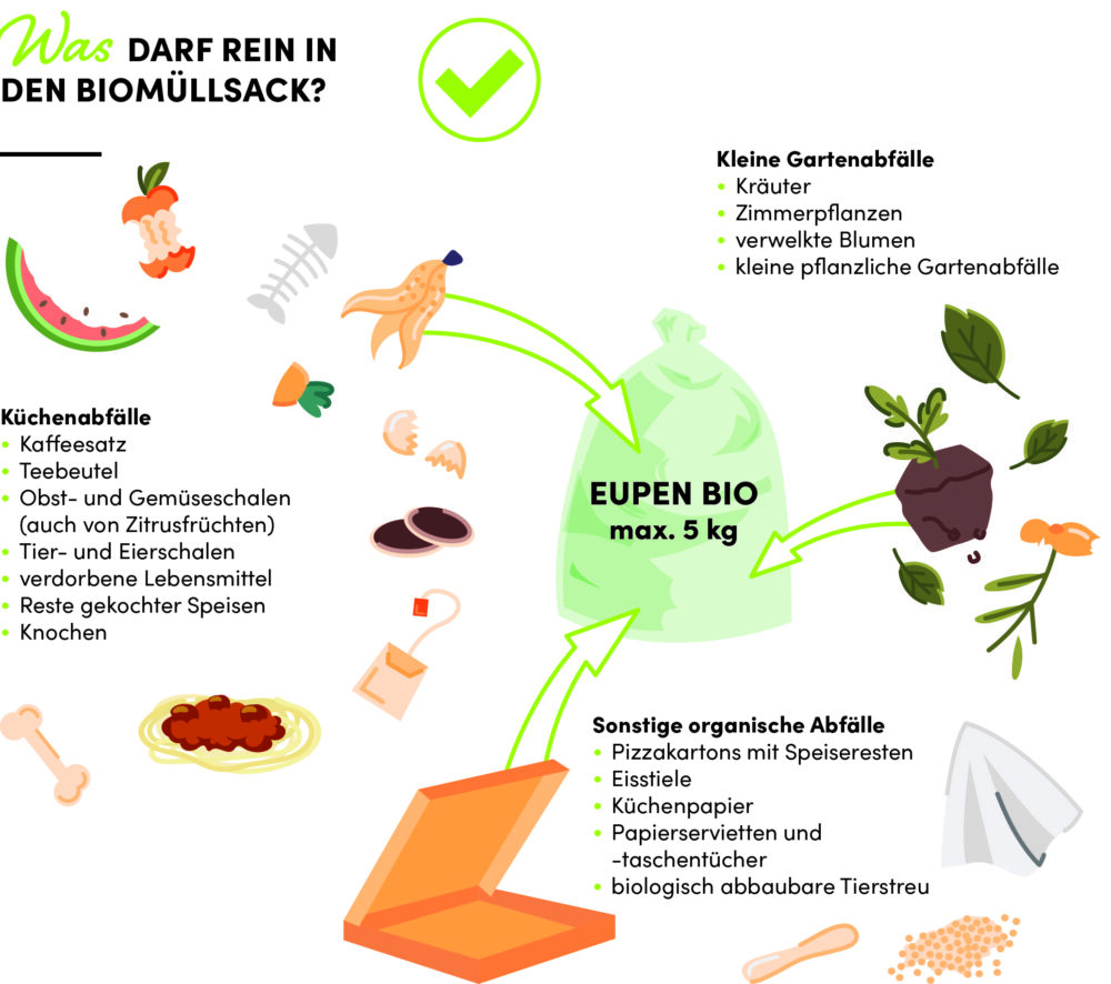 Tipps zum Biomüllsack - Stadt Eupen