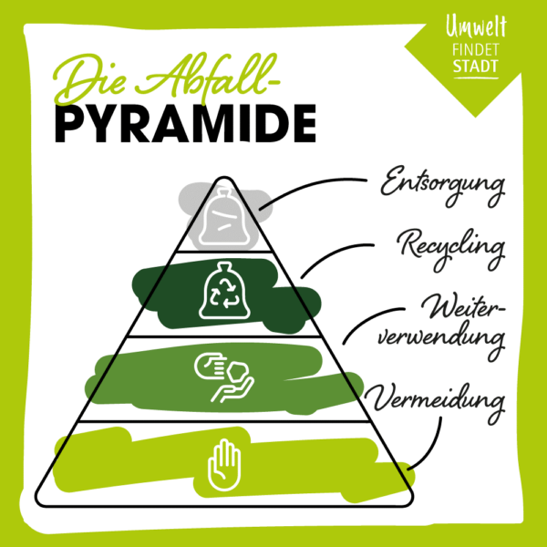Abfall vermeiden und entsorgen - Stadt Eupen
